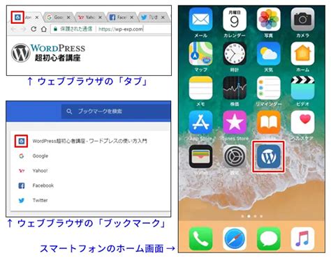 Wordpressでサイトアイコン（ファビコン）を設定する方法