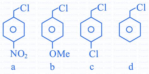 JEE Main 2023 Online 8th April Evening Shift Haloalkanes And