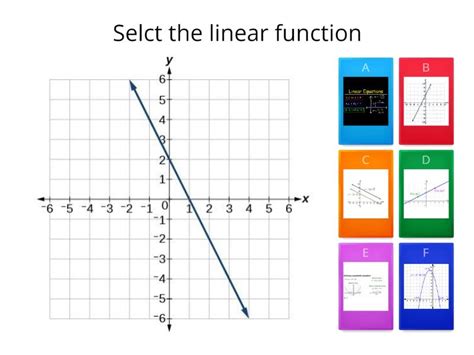Linear Function Quiz
