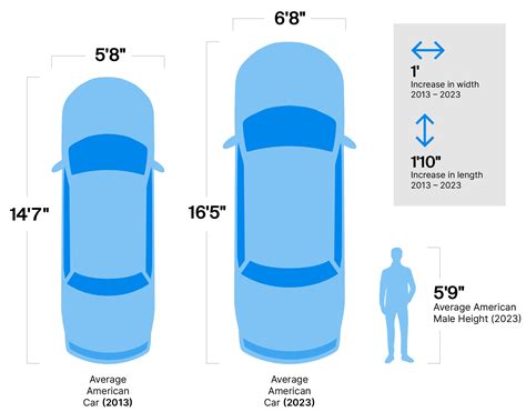 Car Sizes And Dimensions Pin On Styles Inspiration Grunge