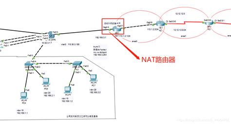 计算机网络课程设计（模拟总公司、分公司的局域网）总公司和分公司课程设计 Csdn博客
