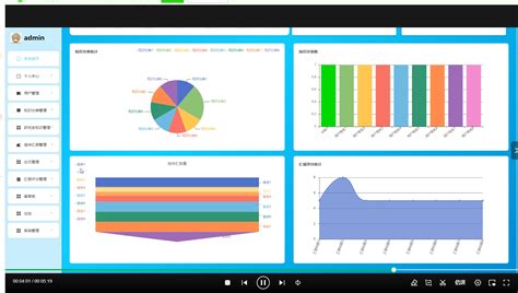 基于数据可视化 springboot vue的高校学生知识管理与统计系统设计和实现 源码 论文 部署讲解等 csdn博客