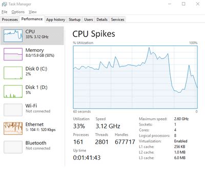 Windows 10 CPU Spikes After KB4512941 Update Solved MiniTool