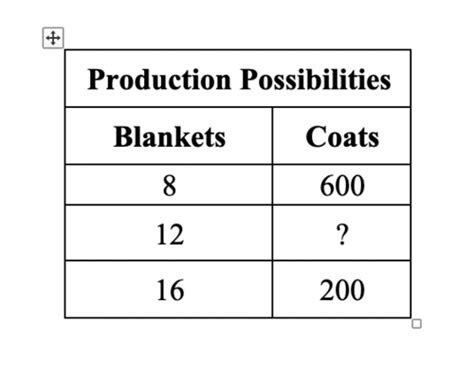 Macro Practice Questions Flashcards Quizlet