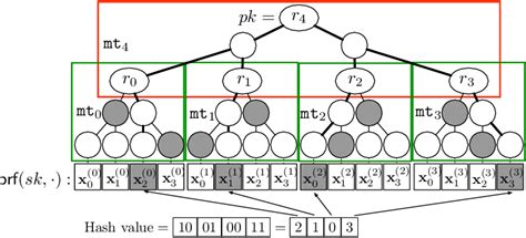 Figure From A New Hash Based Enhanced Privacy ID Signature Scheme Semantic Scholar