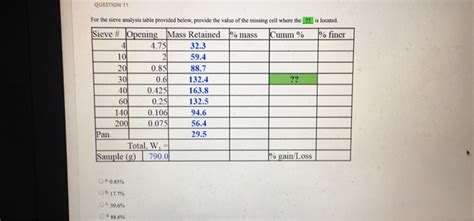 solved question 11 is located for the sieve analysis table