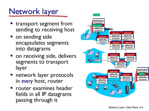 Network Layer Routing At Eileen Lloyd Blog