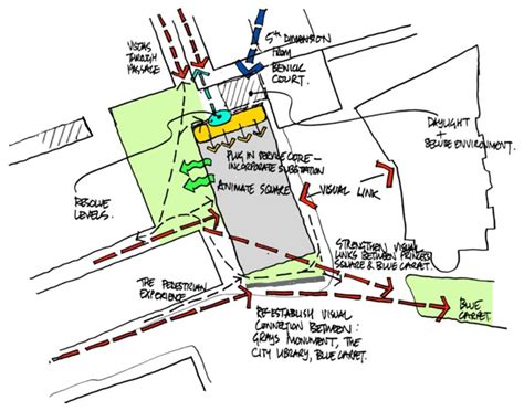 Site Analysis For Newcastle City Library By Ryder Hks And Kajima Design