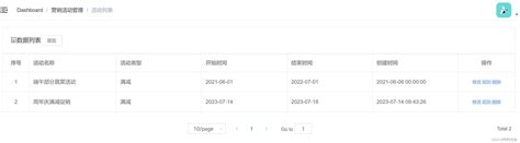 Java 云尚优选项目尚上优选 Csdn博客