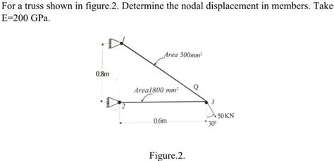 Solved For A Truss Shown In Figure Determine The Nodal Chegg