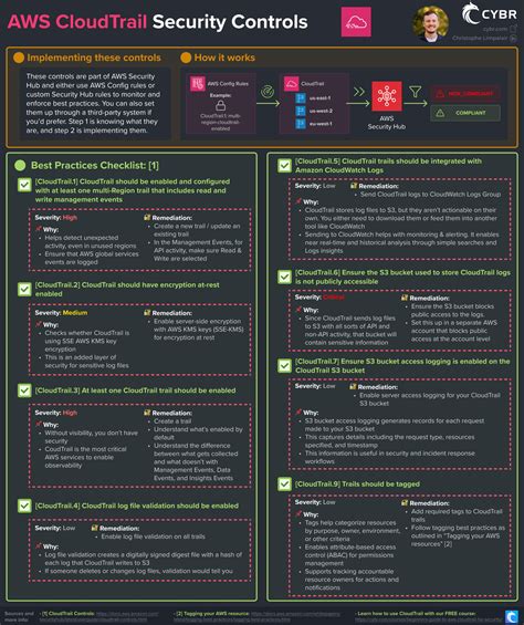 Aws Cloudtrail Best Practices Checklist Cheat Sheet Cybr