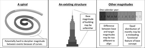 Examples Of Analogies For The Geologic Time Scale And Potential
