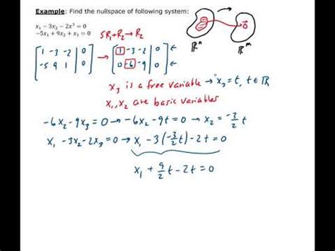 Example Determining The Nullspace YouTube