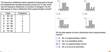 Solved The Frequency Distribution Below Represents