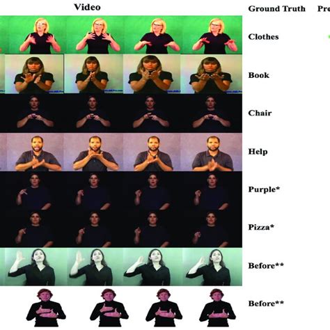 Overview Of Mediapipe Holistic Pose Estimator Download Scientific Diagram