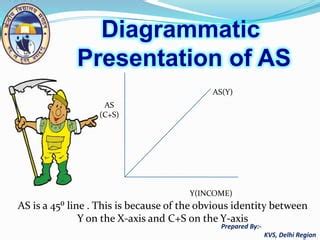 Aggregate Demand Aggregate Supply PPTX Economy Business And Finance