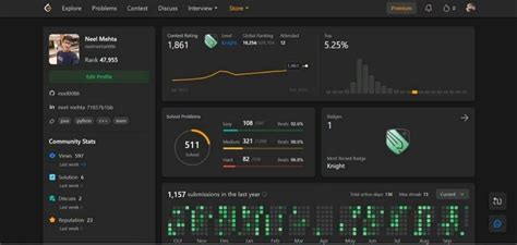Neel Mehta On Linkedin Achievement Coding Leetcode Consistency