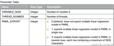 Pal编程规范 Sap Hana Pal线性回归预测分析linear Regression编程规范lrregression（模型） 沧海