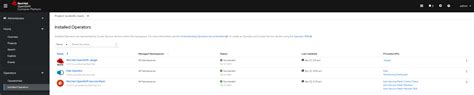 Openshift Service Mesh Getting Started Guide Keith Tenzers Blog