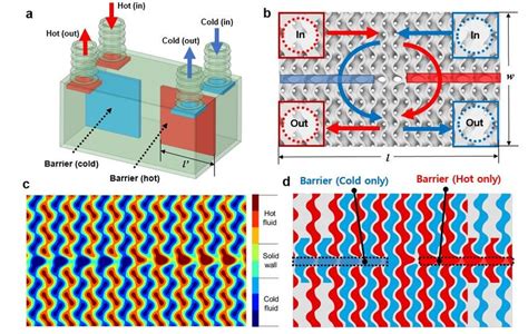 Barrier Filtering For A Tpms Based Hx Download Scientific Diagram