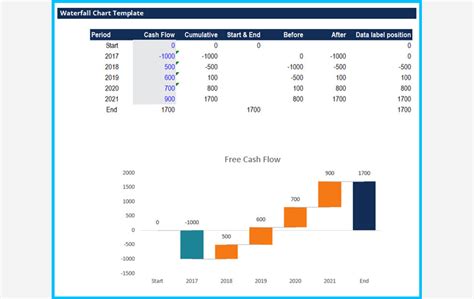 Free Waterfall Chart Template Create Professional Charts Easily