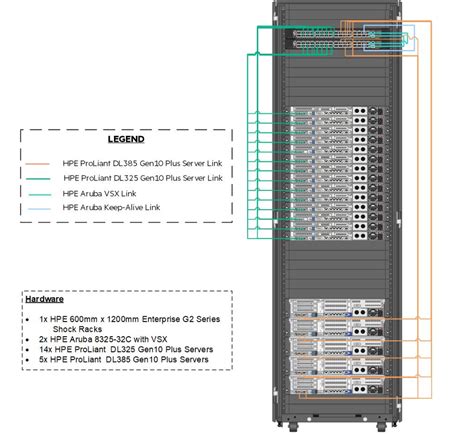 Physical Environment Configuration HPE EZMERAL CONTAINER PLATFORM AND HPE EZMERAL DATA