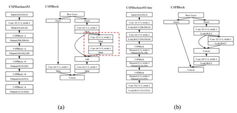 Remote Sensing Free Full Text On Board Real Time Ship Detection In Hisea 1 Sar Images Based