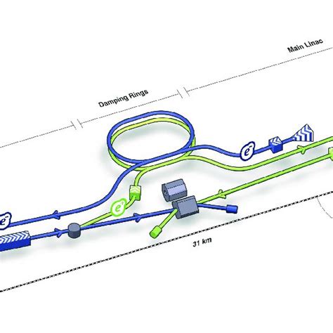 Layout Of The Sapphire Photon Collider Download Scientific Diagram