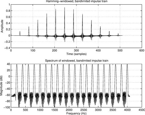 Spectral Modeling Synthesis