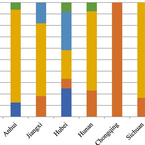 1 Nested Model Of Sustainability Download Scientific Diagram