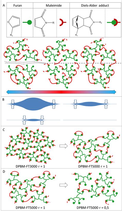 Room Temperature Self Healing In Soft Pneumatic Robotics Autonomous