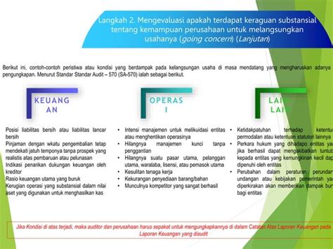 Materi Pemeriksaan Kertas Kerja Audit Ekternal Ppt