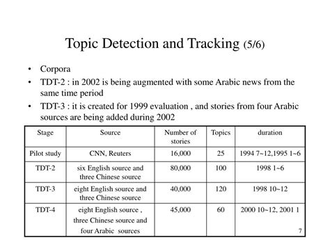 Ppt Topics Detection And Tracking Powerpoint Presentation Free