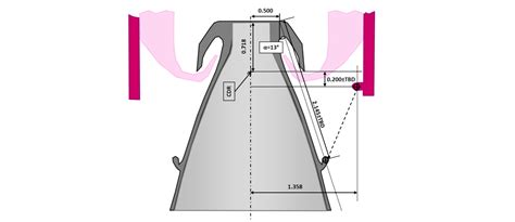 Introduction To Multiphysics Modeling Of Sizing Scenarios