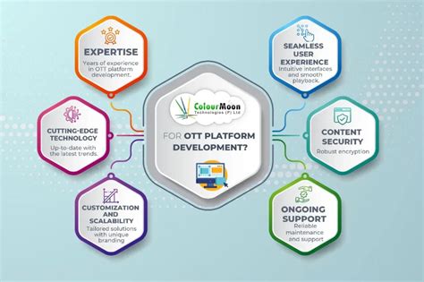 Leading Ott App Development In Jaipur Streaming Platform Services