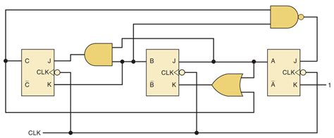 solved в clко clk clко k в к Ā clk