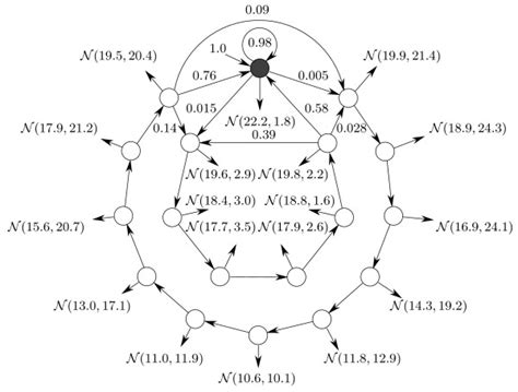 Spike Detection Loop Topology Download Scientific Diagram