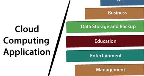 Computer Science Engineering Notes APPLICATIONS OF CLOUD COMPUTING