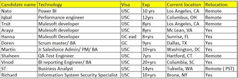 C2crequirements C2h Powerbideveloper Sqlbi Businessanalystjobs