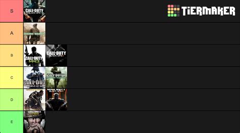Call Of Duty Campaign Tier List Community Rankings Tiermaker