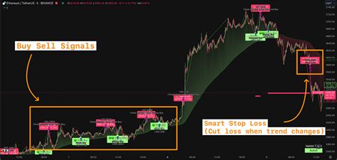 Recreating The Turtle Trading Experiment Become The Next Millionaire Trader By Tradedots Medium