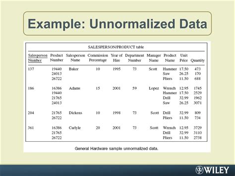 Database Management Book Slidesppt