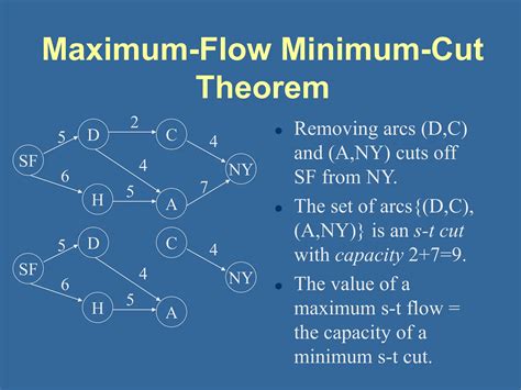 Maxflow Research Operation Network Teorem Ppt
