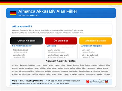 Almanca Akkusativ Alan Fiiller Listesi Verben Mit Akkusativ