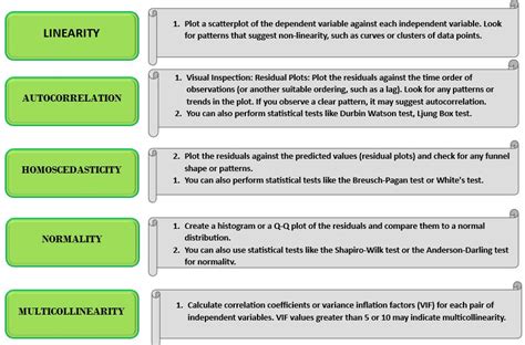 Yukta Joshi On Linkedin Linear Linearregression Dataanalysis