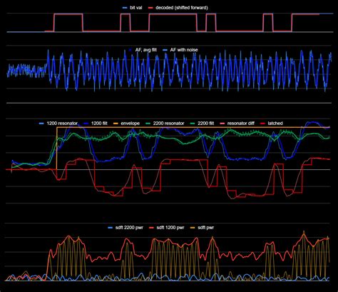 Researching Fsk Demodulation Methods Details