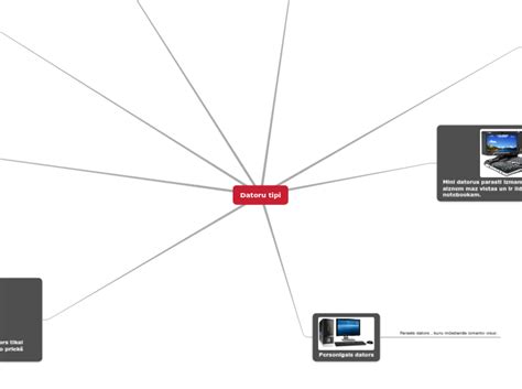 Datu Tipi Mind Map