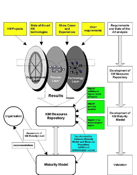 Methodological Framework Download Scientific Diagram