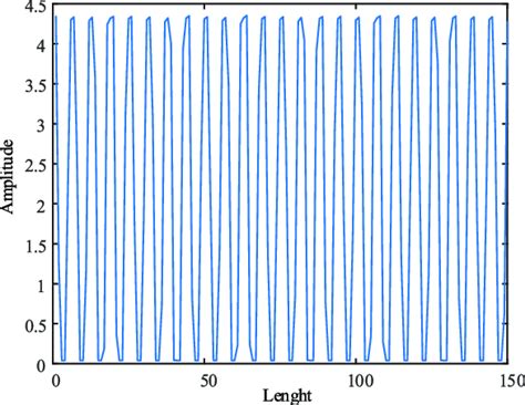 Original Output Voltage Of The Healthy Bldc Hall Sensor In 150 Points Download Scientific Diagram