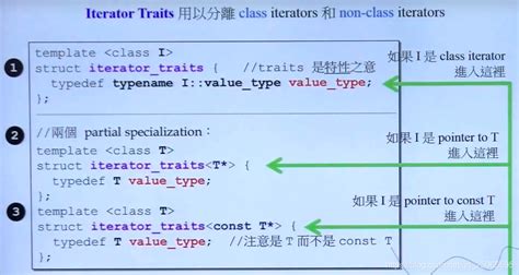 c 进阶——stl源码之迭代器（iterators） stl迭代器源码 csdn博客